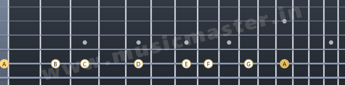 An Easy Step By Step Guide to play A minor scale on Guitar