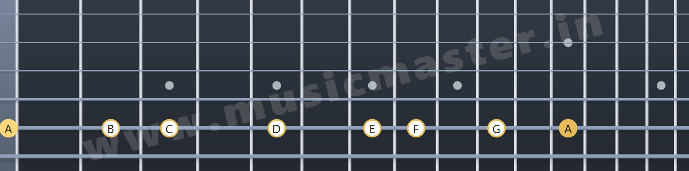 An Easy Step By Step Guide to play A minor scale on Guitar