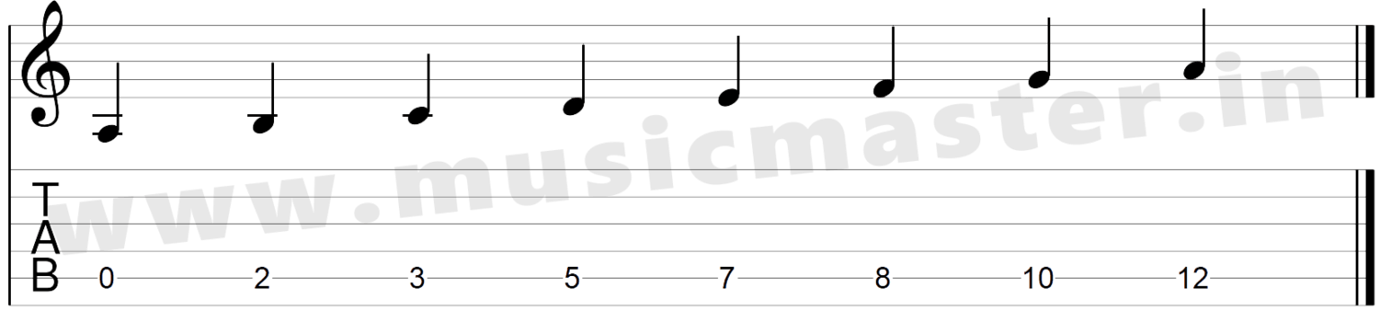 A Guide to play A minor scale on Guitar - musicmaster.in