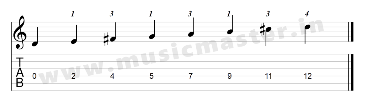 Learn To Play D Major Scale On Your Guitar With Finger Positions