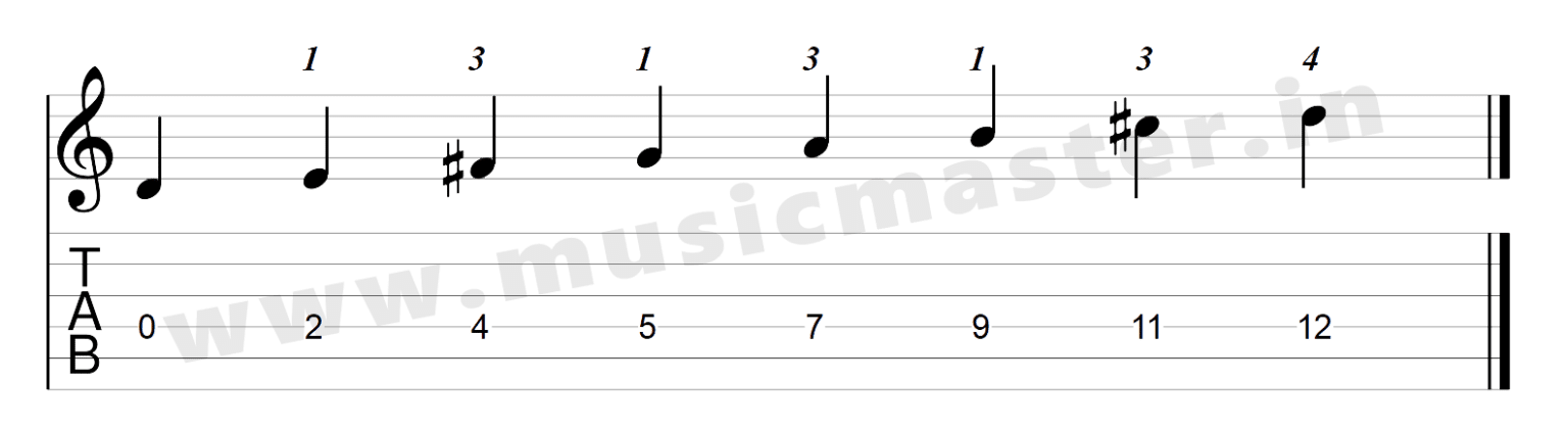 Learn To Play D Major Scale On Your Guitar With Finger Positions