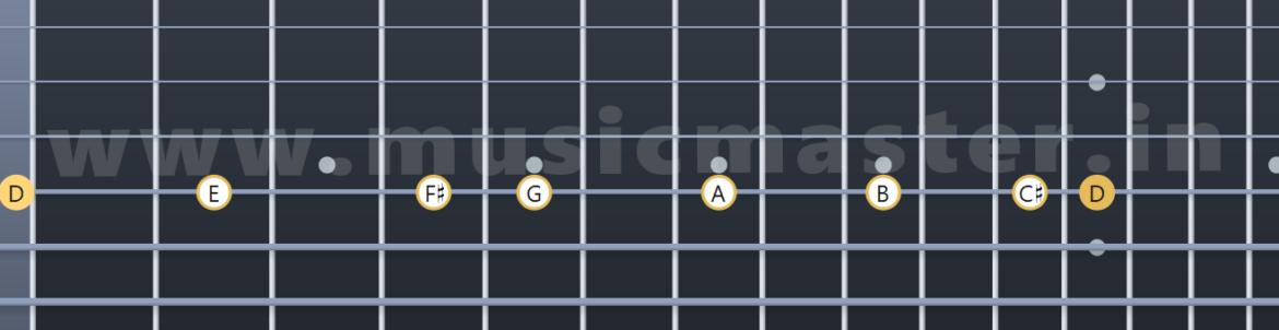 Learn To Play D Major Scale On Your Guitar With Finger Positions