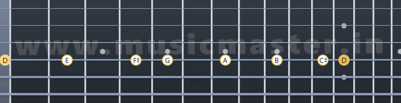 Learn To Play D Major Scale On Your Guitar With Finger Positions