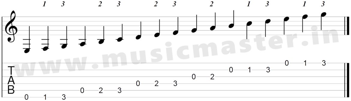 An Easy Step By Step Guide to play A minor scale on Guitar