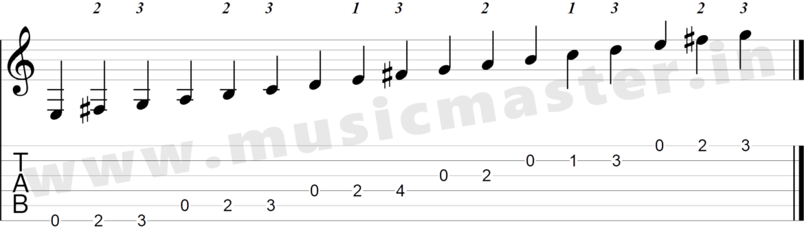 A Guide to Play the E minor scale in Guitar With Finger Position