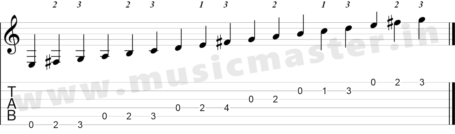 A Guide to Play the E minor scale in Guitar With Finger Position