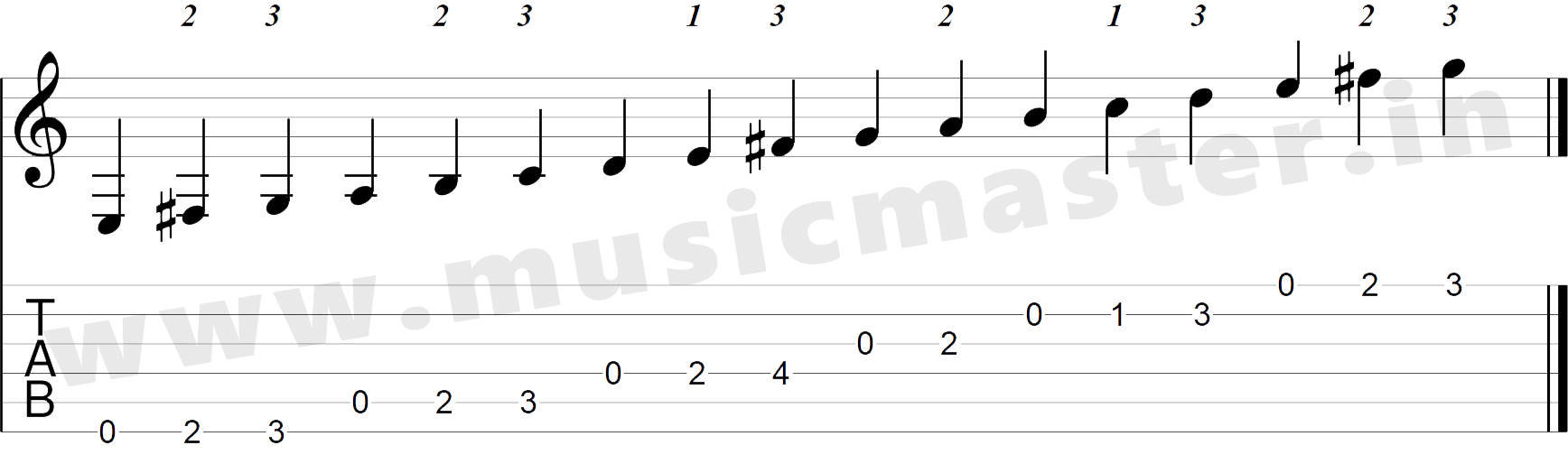 A Guide to Play the E minor scale in Guitar With Finger Position