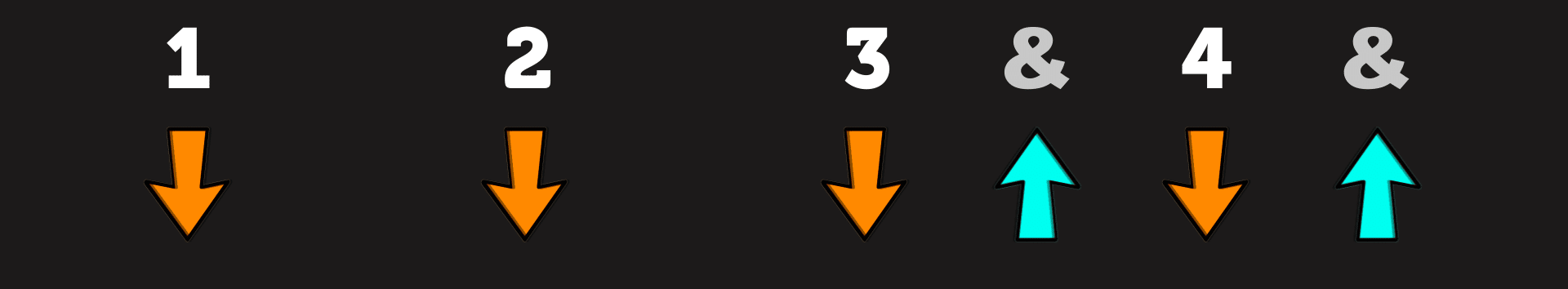 5 Easy Guitar Strumming Patterns For Beginners - Blog - musicmaster.in