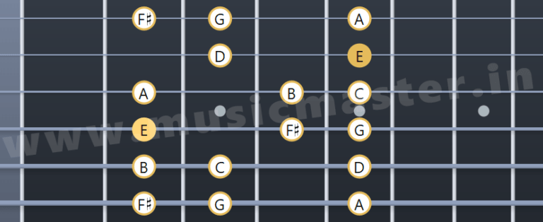 A Guide to play the E Minor Scale in Guitar - musicmaster.in