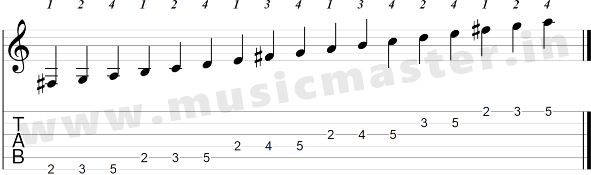 A Guide to Play the E minor scale in Guitar With Finger Position
