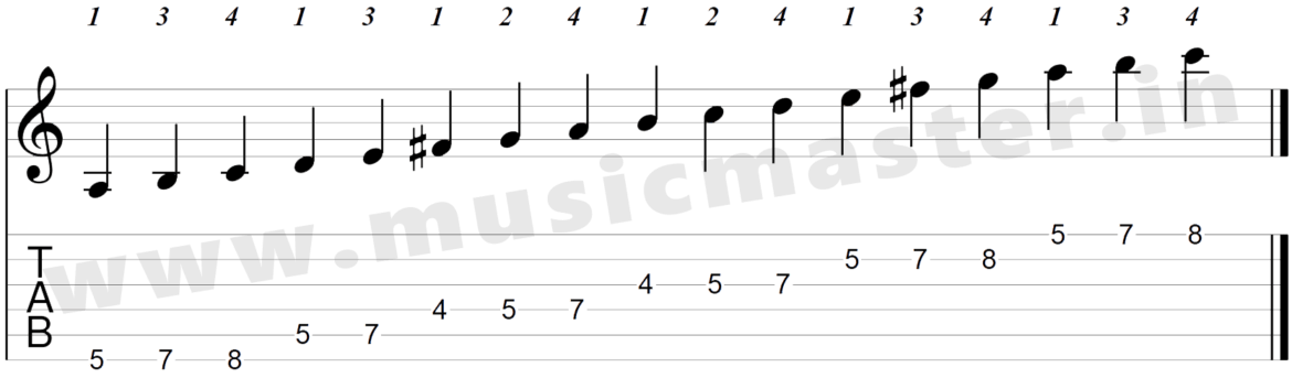 A Guide to Play the E minor scale in Guitar With Finger Position