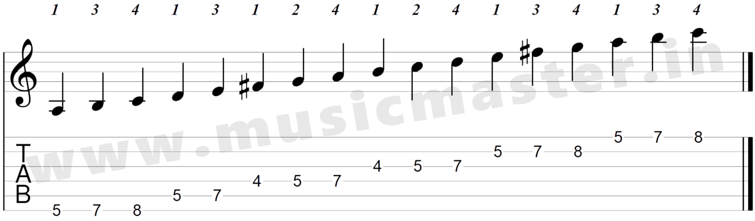 A Guide to Play the E minor scale in Guitar With Finger Position