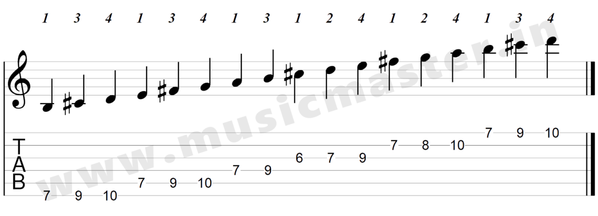 Learn To Play D Major Scale On Your Guitar With Finger Positions