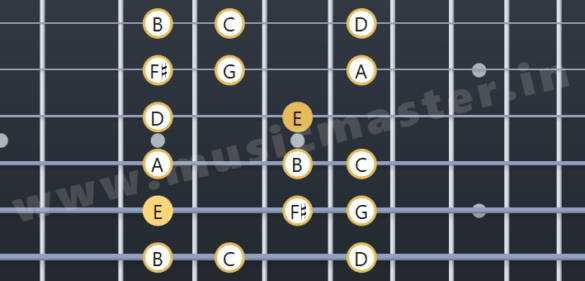 A Guide to Play the E minor scale in Guitar With Finger Position