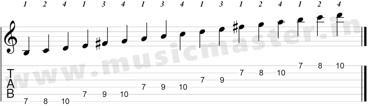 A Guide to Play the E minor scale in Guitar With Finger Position