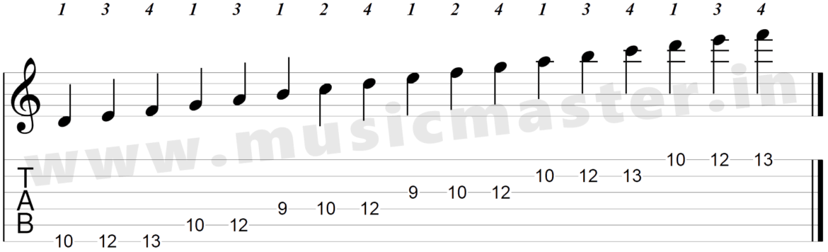 An Easy Step By Step Guide to play A minor scale on Guitar