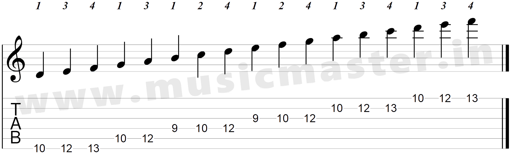 An Easy Step By Step Guide to play A minor scale on Guitar