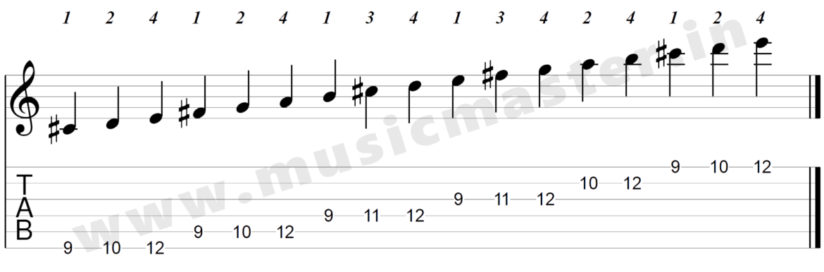 Learn To Play D Major Scale On Your Guitar With Finger Positions