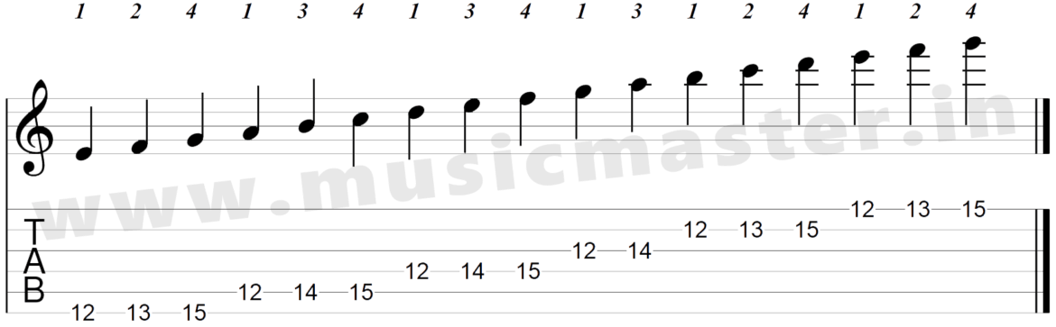 An Easy Step By Step Guide to play A minor scale on Guitar