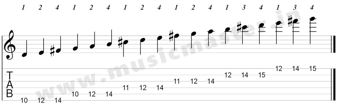 Learn To Play D Major Scale On Your Guitar With Finger Positions