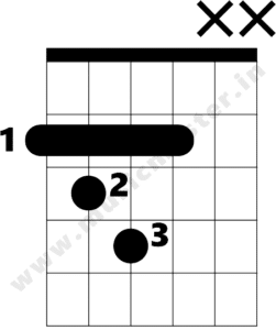 A Guide to Play the E minor scale in Guitar With Finger Position