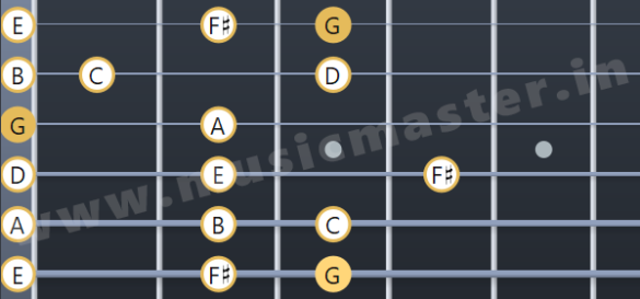 Easy Beginner's Guide to Play G Major Scale on Guitar
