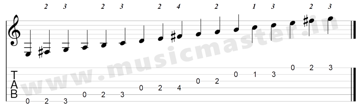 Easy Beginner's Guide to Play G Major Scale on Guitar