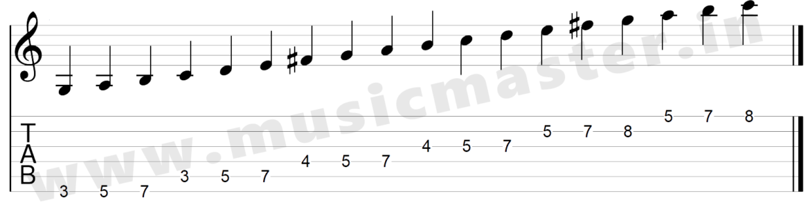 Easy Beginner's Guide to Play G Major Scale on Guitar