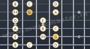 Easy Beginner's Guide to Play G Major Scale on Guitar