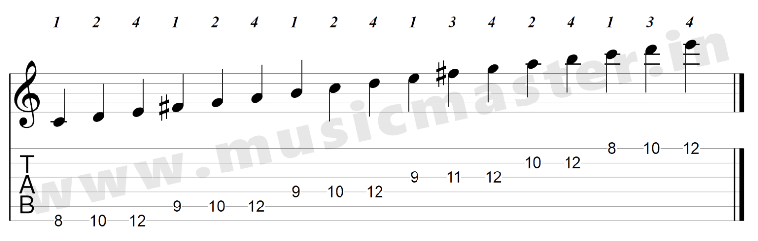 Easy Beginner's Guide to Play G Major Scale on Guitar