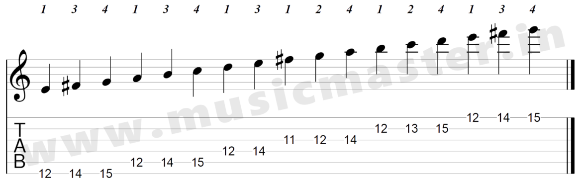 Easy Beginner's Guide to Play G Major Scale on Guitar