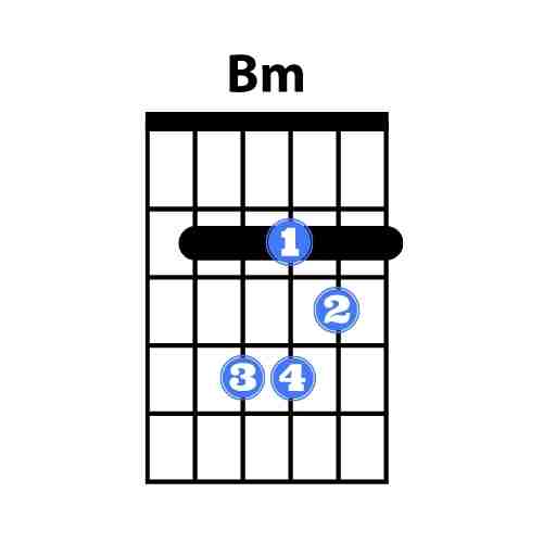 How to play Bm or B minor chord on Guitar - Blog - musicmaster.in