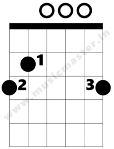 Easy Beginner's Guide to Play G Major Scale on Guitar