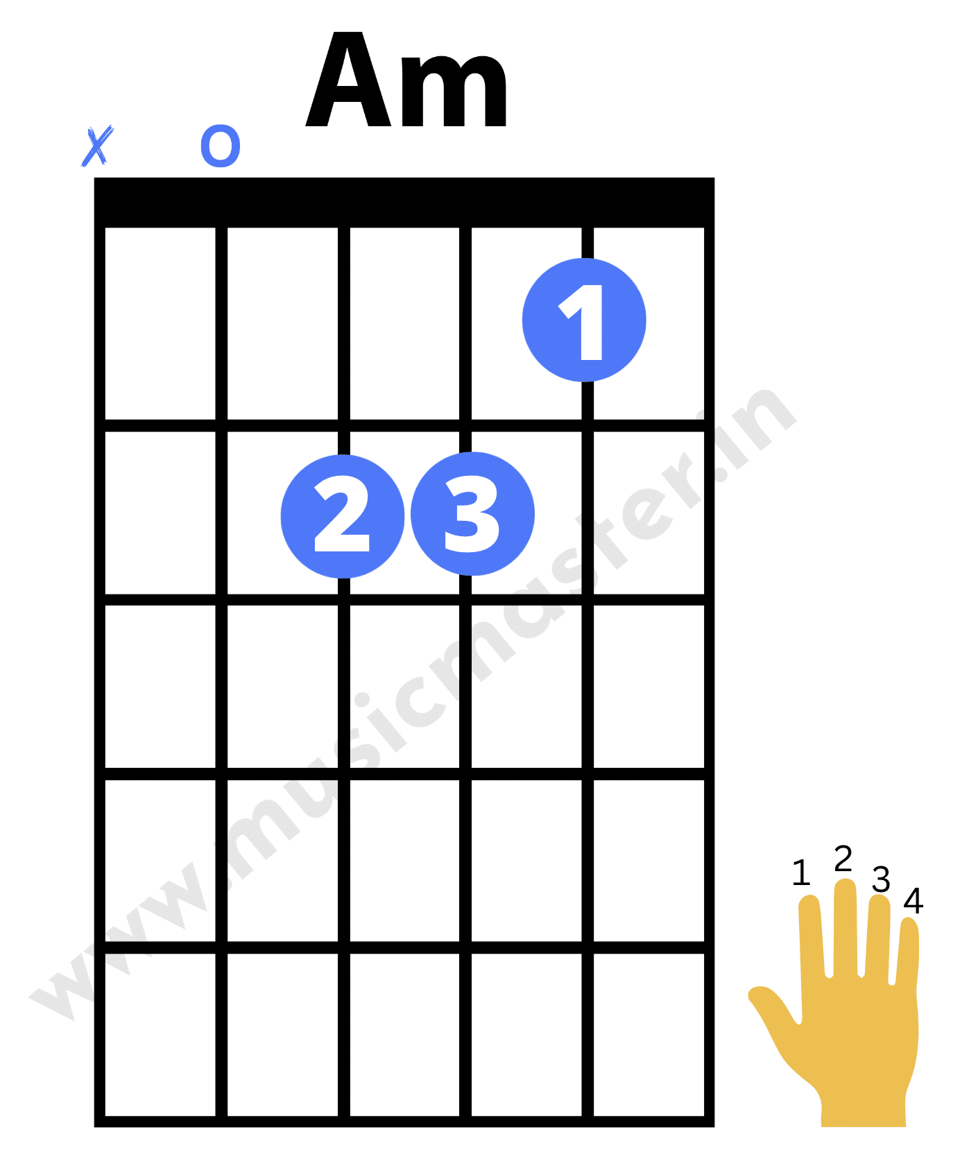 How to play A minor Chord in Guitar - Blog - musicmaster.in
