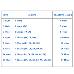 Understanding Key Signatures In Music