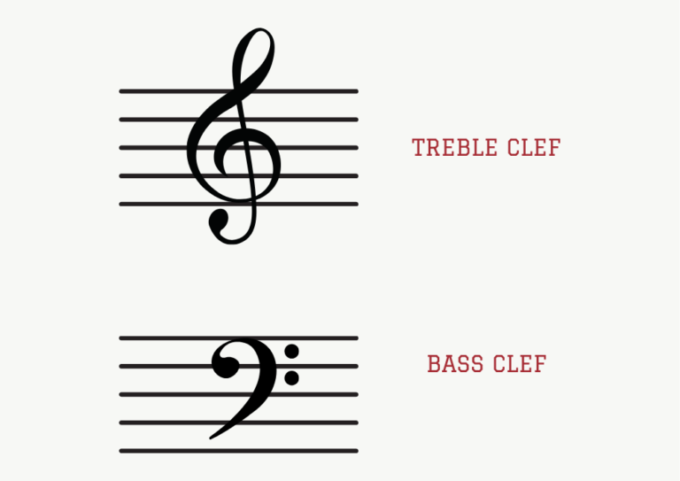 Guide To Sight Singing For Beginners Easily | MUSIC MASTER