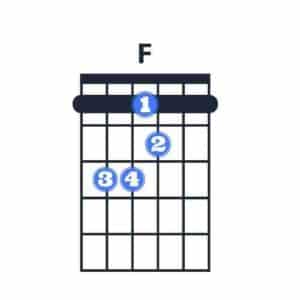 How to play the F chord on Guitar? - musicmaster.in