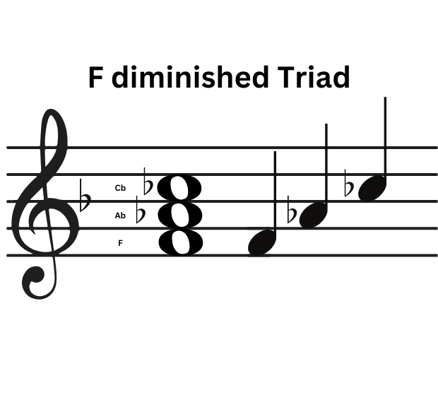 f-diminished-triad-musicmaster - musicmaster.in