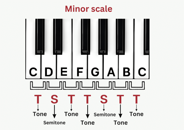 Guide To Sight Singing For Beginners Easily | MUSIC MASTER