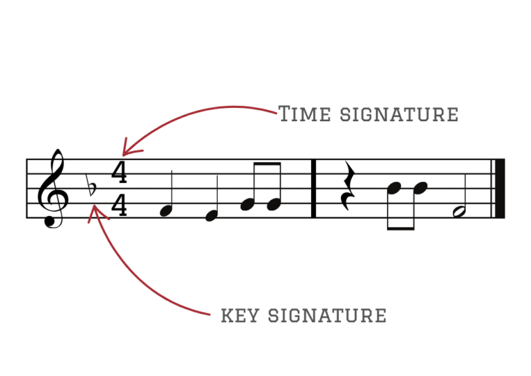 Guide To Sight Singing For Beginners Easily | MUSIC MASTER