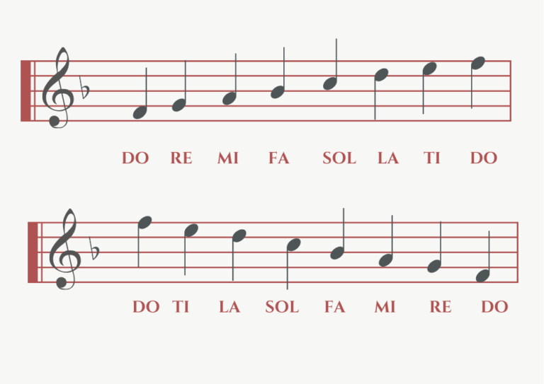 Guide To Sight Singing For Beginners Easily | MUSIC MASTER